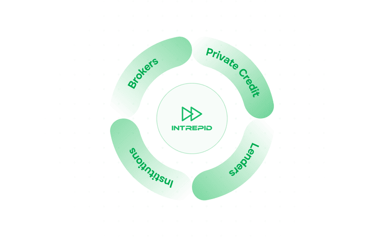 Intrepid Finance | One Platform for Faster Funding